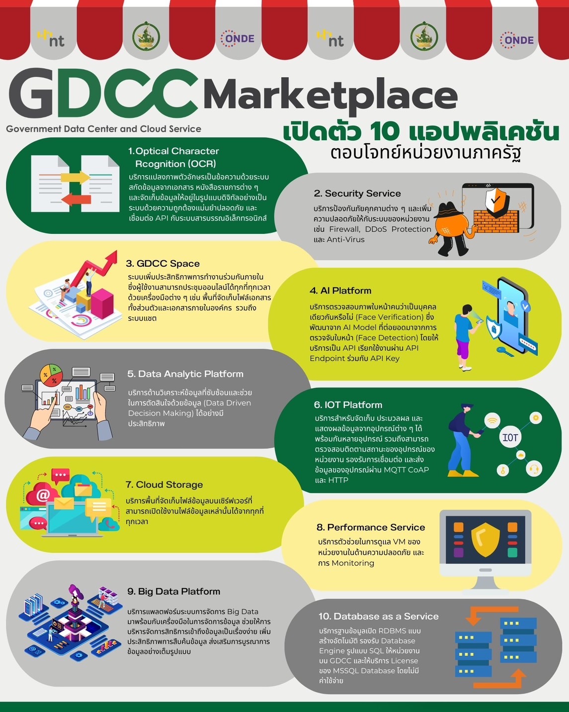 สดช.ควง NT เปิด GDCC Marketplace รวมบริการภาครัฐ - C Connect News